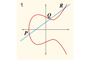 Nitrokey Start Supports Elliptic Curves (ECC) | Nitrokey